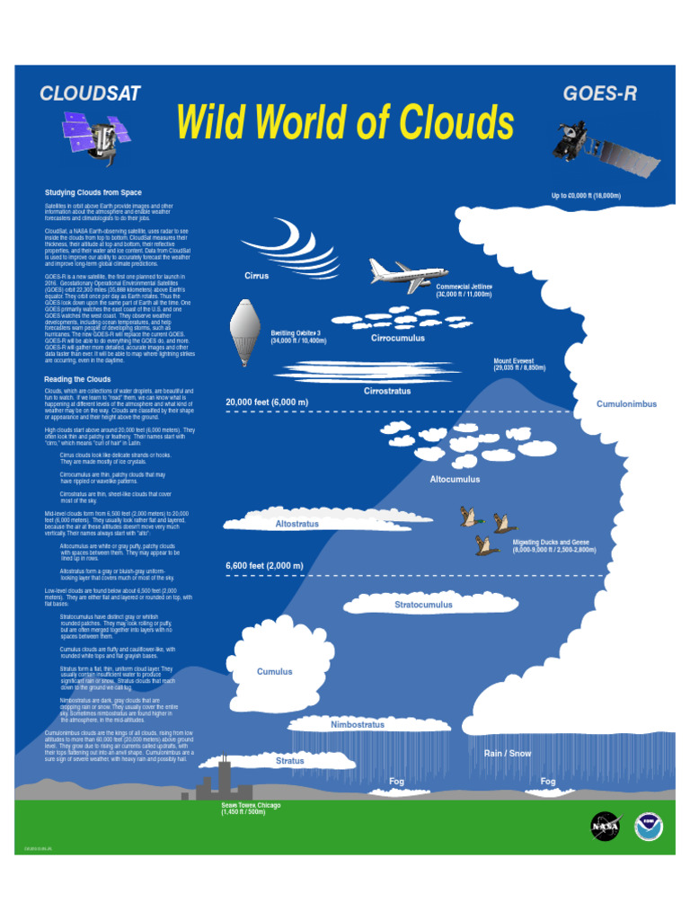 Goes R Cloudsat Front 8x11 | PDF | Cloud | Satellite