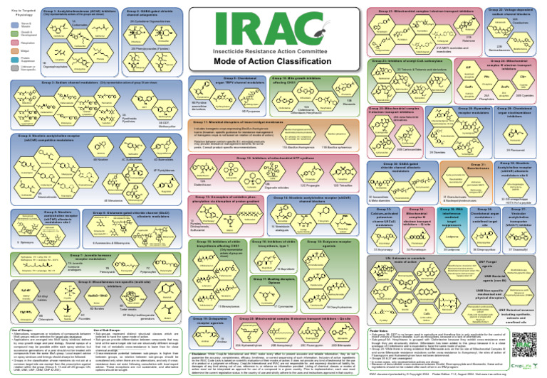 Insecticide Mechanism Classification | PDF | Insecticide | Agricultural ...