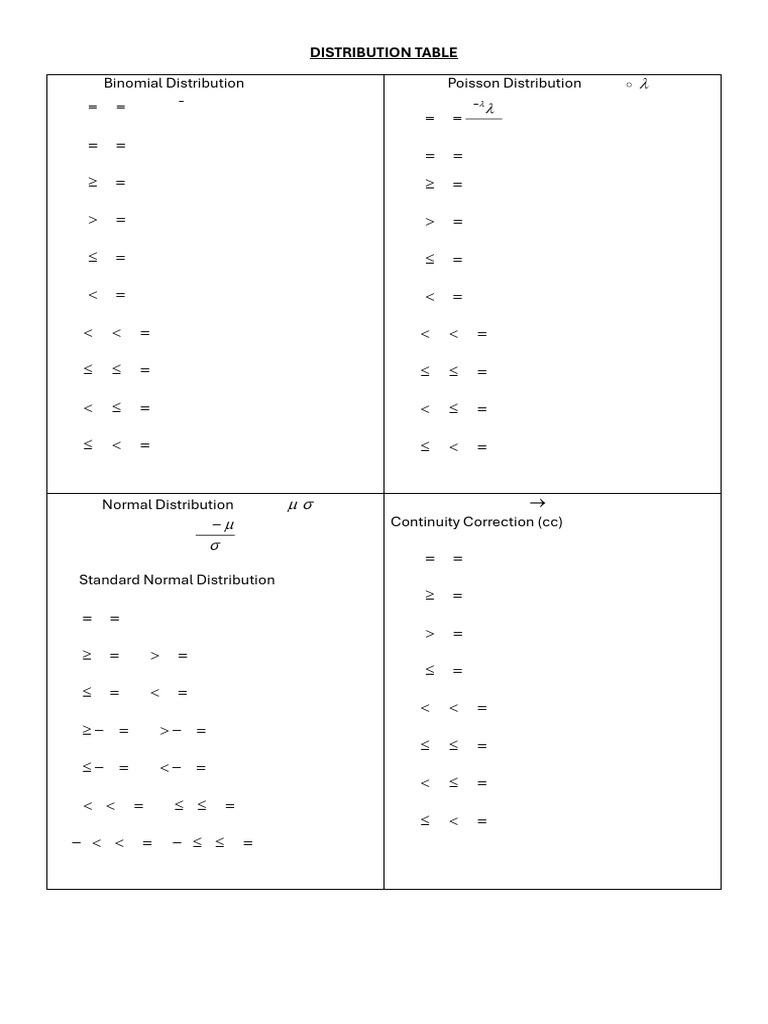 Binomial, Poisson, Normal Distributions | PDF
