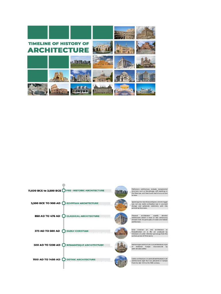 Unit 1 Architectural Styles | PDF | Baroque | Byzantine Empire