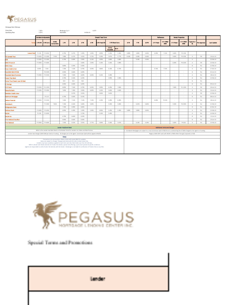 Pegasus Corporate Rate Chart - February 14, 2024 | PDF | Mortgages ...