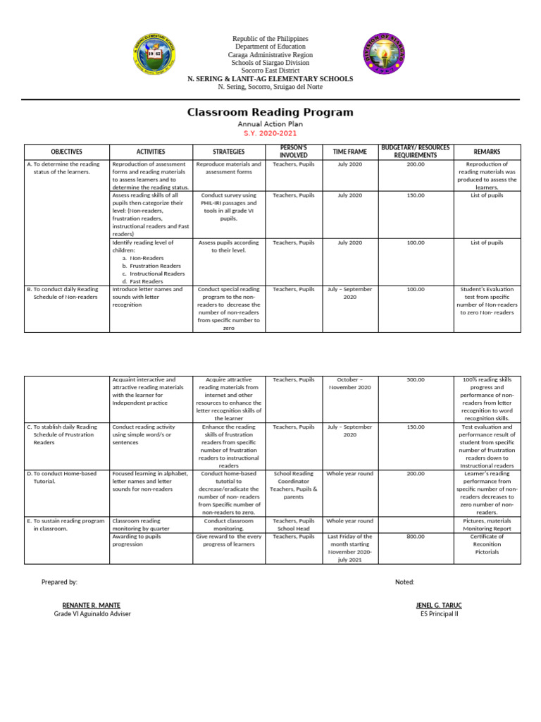 Action Plan in Reading Classroom Implementation | PDF | Educational Assessment | Teachers
