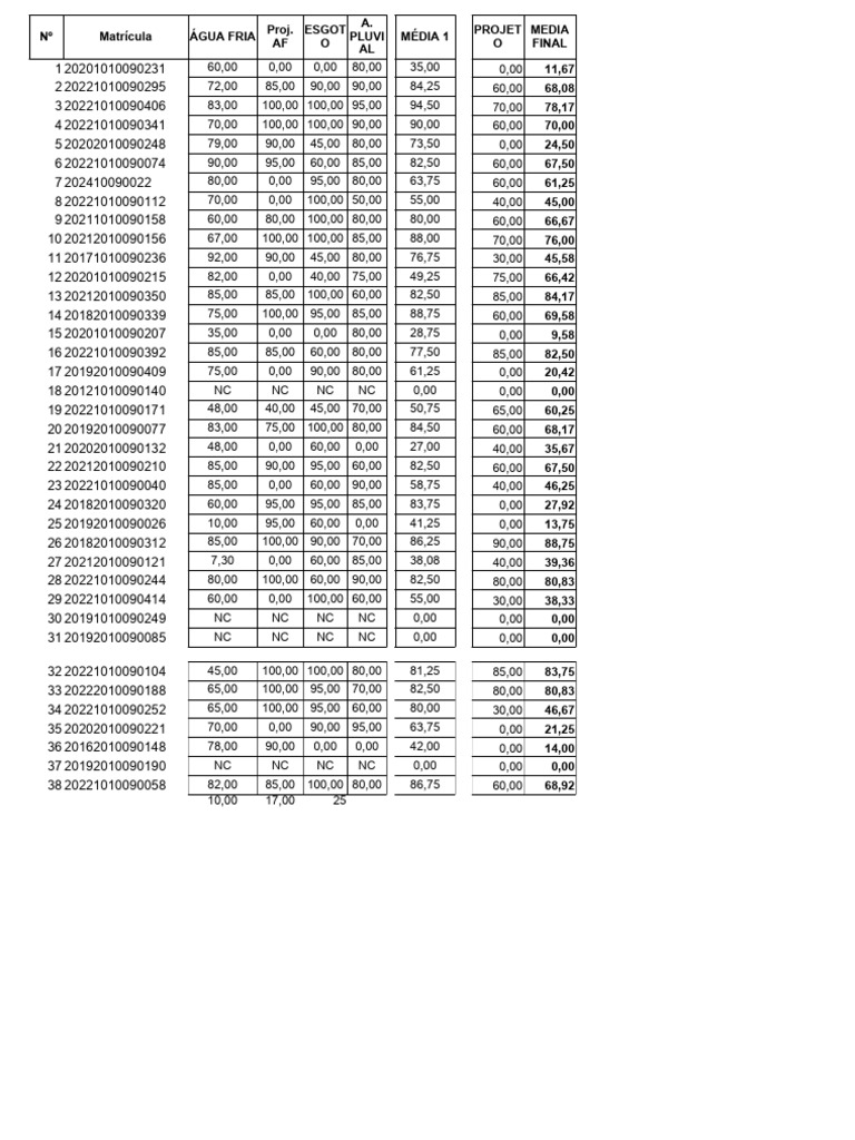 Notas Inst Hidro 2024-2-1 | PDF