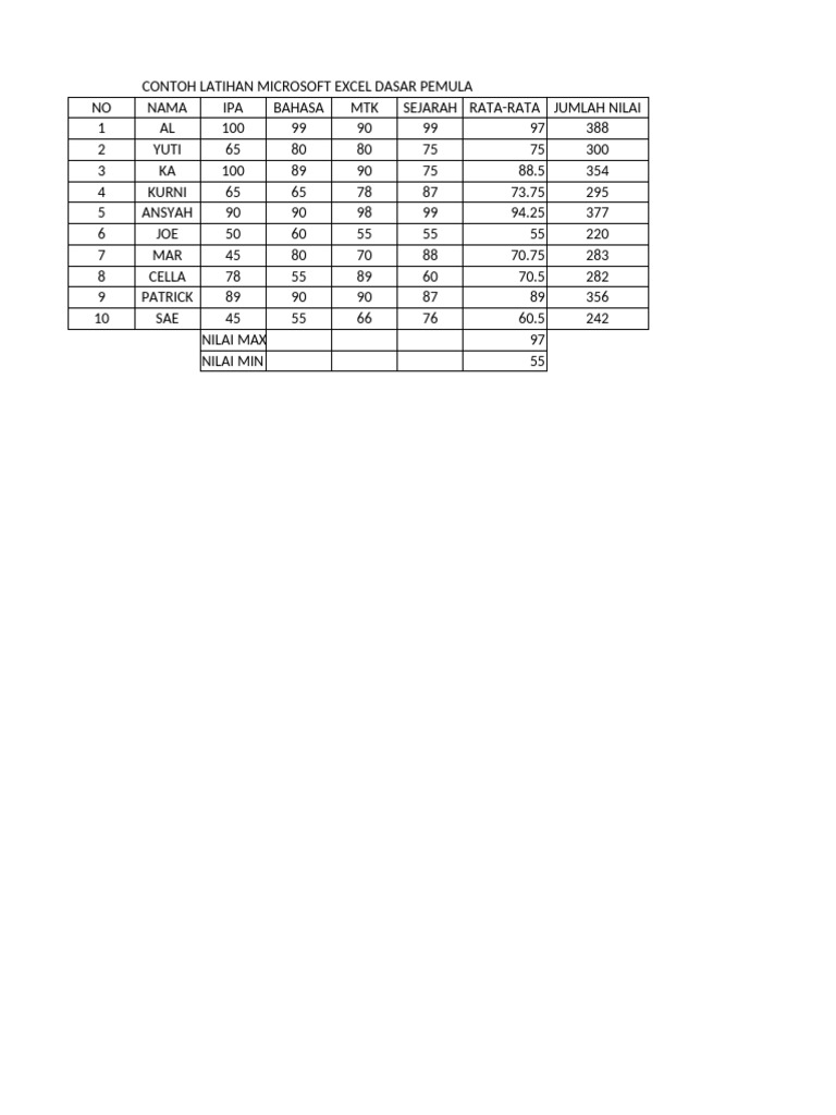 Contoh Latihan Excel Dasar Pemula | PDF