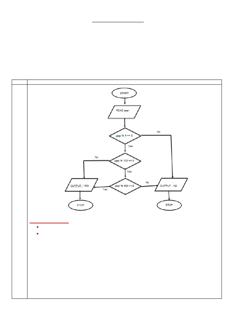 Sol Computer Programming Ms Winter 2024 25 Pdf Control Flow Integer Computer Science 5131