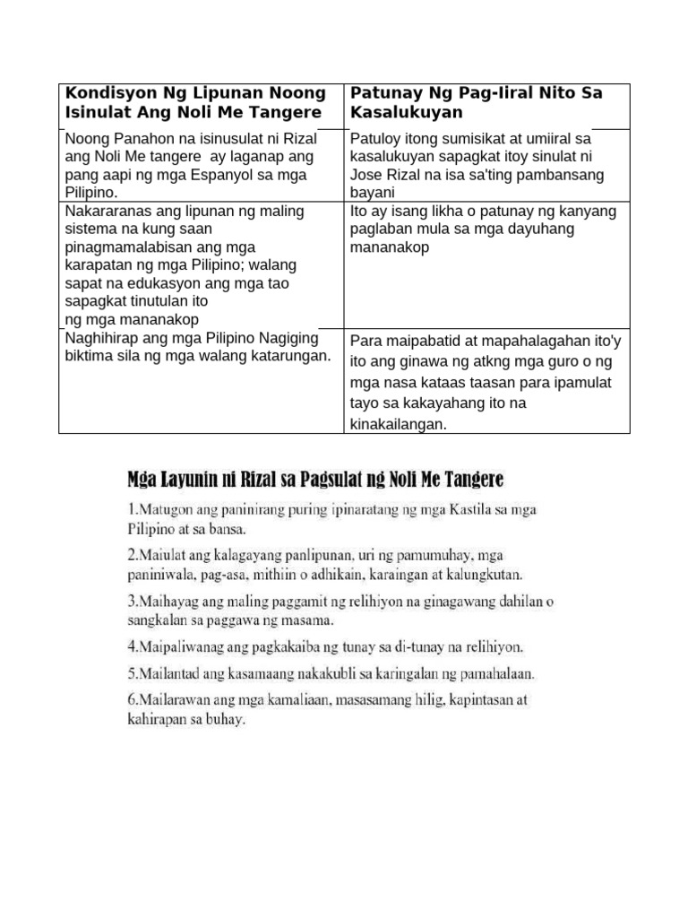 Kondisyon NG Lipunan Noong Isinulat Ang Noli Me Tangere Patunay NG Pag ...
