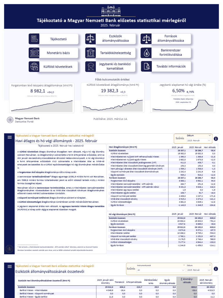 MNB Mérleg 2025 | PDF
