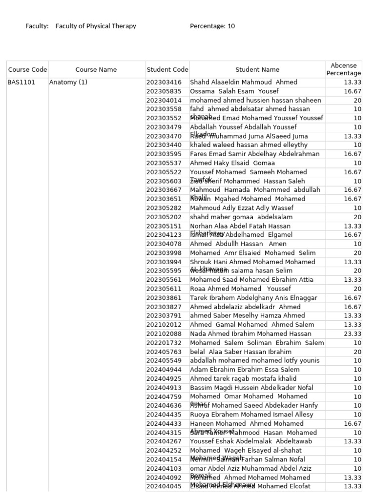 Anatomy and Physiology Course Grades | PDF