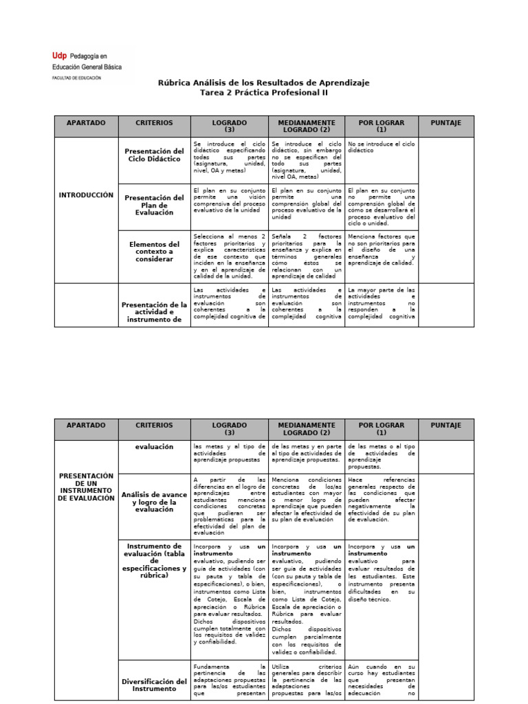 Rúbrica Análisis de Los Resultados de Aprendizaje Tarea 2 PP II 2022 | PDF | Aprendizaje ...