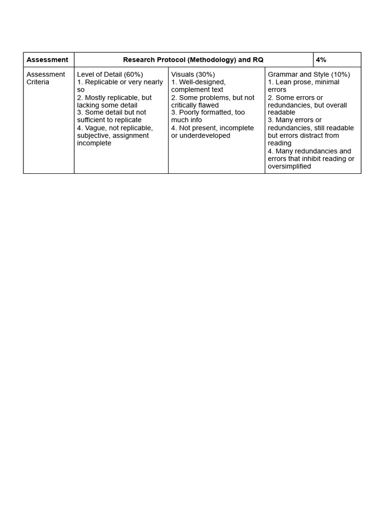 Research Protocol Assignment Rubric | PDF