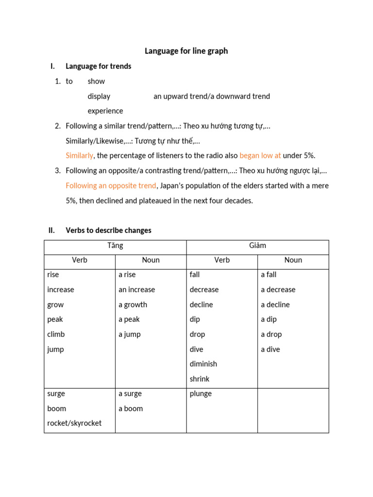 Language For Line Graph | PDF