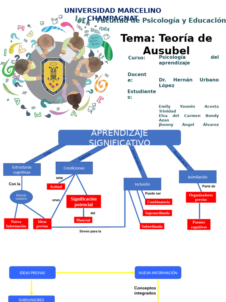 Teoría de Ausubel en Aprendizaje Significativo | PDF | Aprendizaje | Modificación de comportamiento