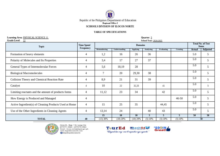 Tos - G11 - Physical Science | PDF | Applied And Interdisciplinary ...