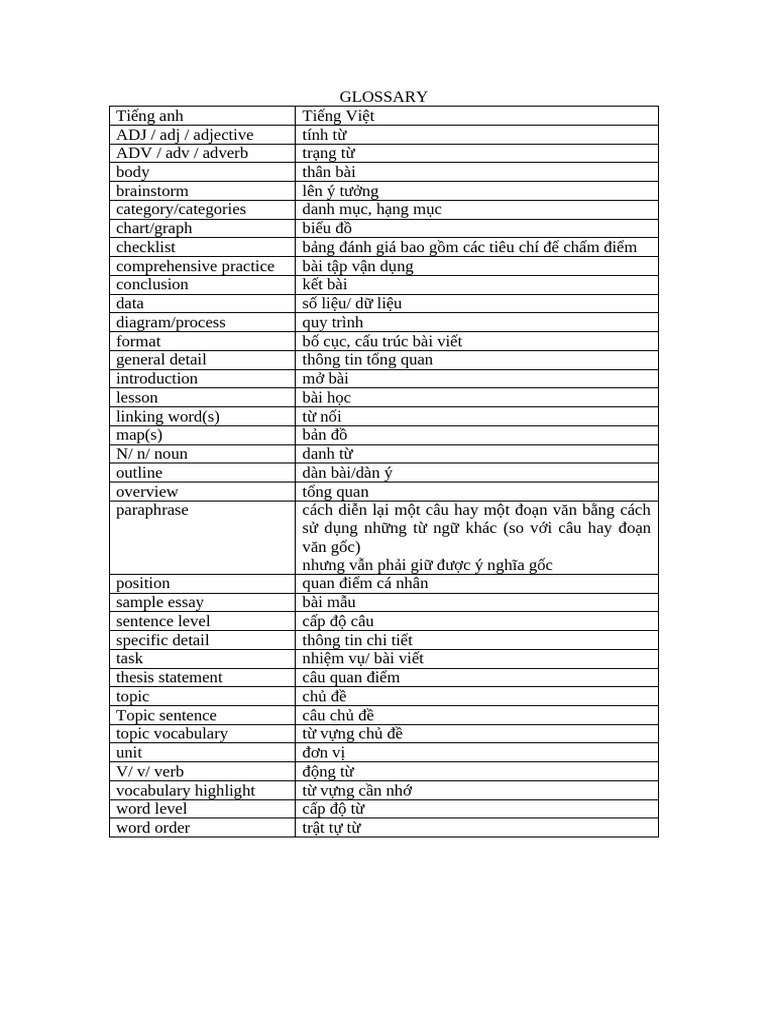 Ielts Writing Jouney | PDF
