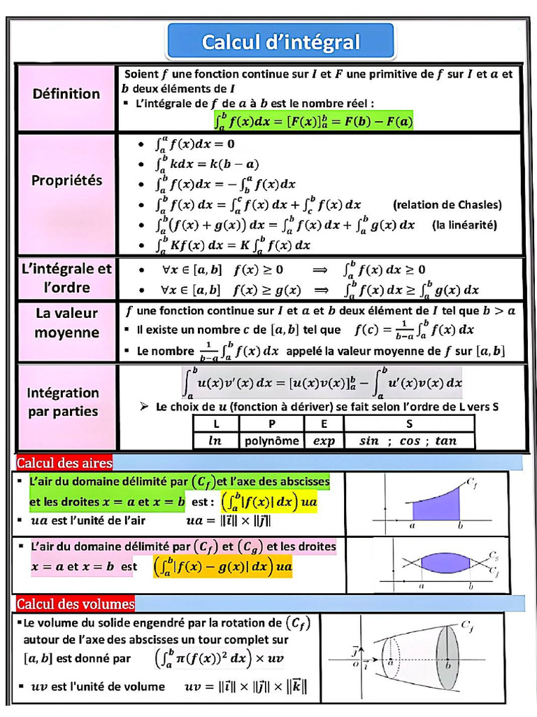 Résumé Calcul Intégral 2bac | PDF