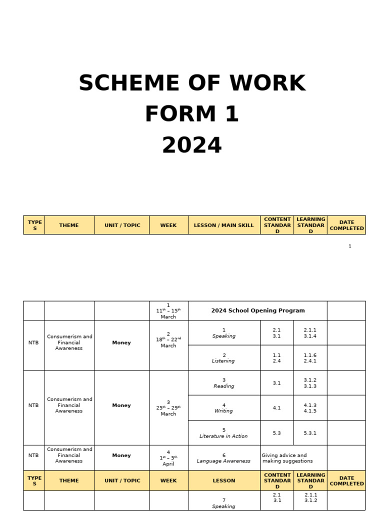 RPT Bahasa Inggeris Form 1 2024 | PDF | Linguistics | Languages