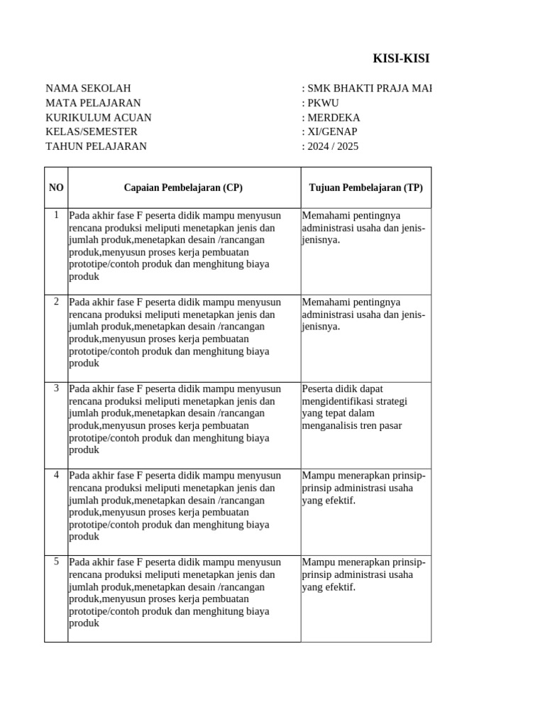 Kisi Kisi Siswa Pkwu Xi | PDF