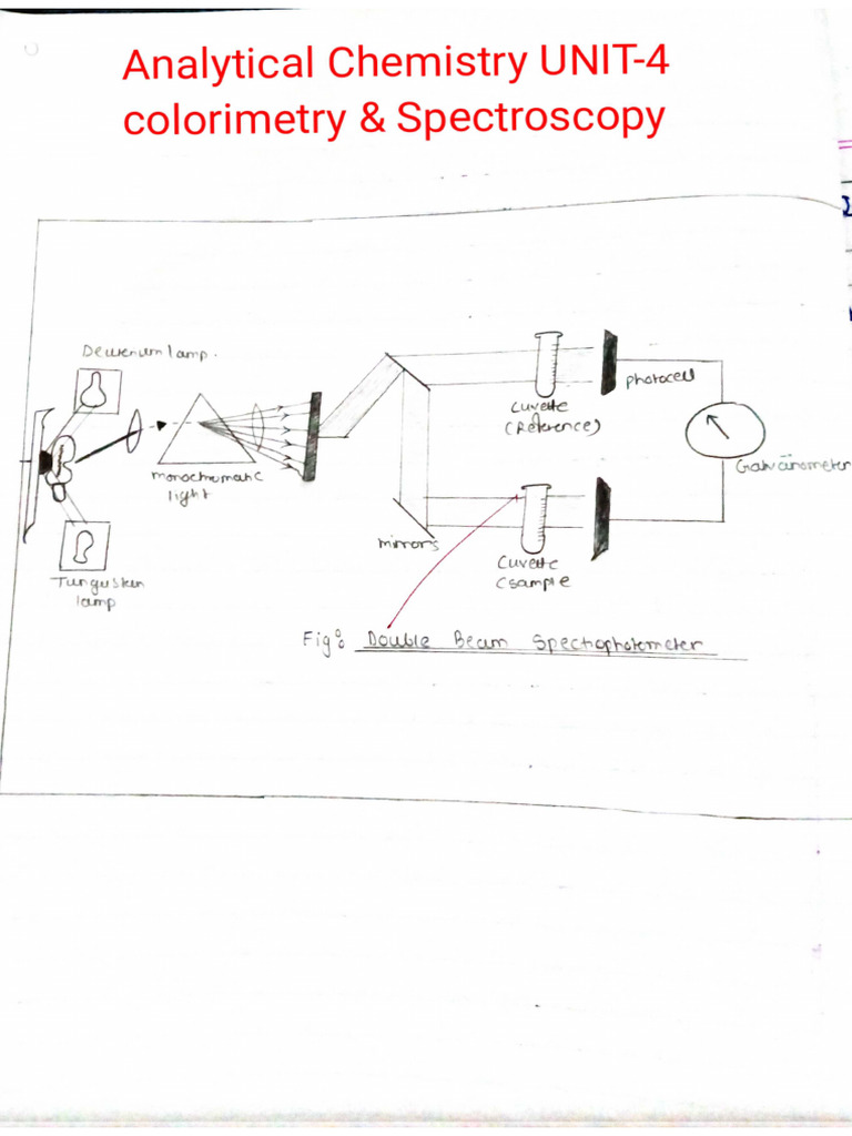 Analytical Chemistry Unit -4 | PDF