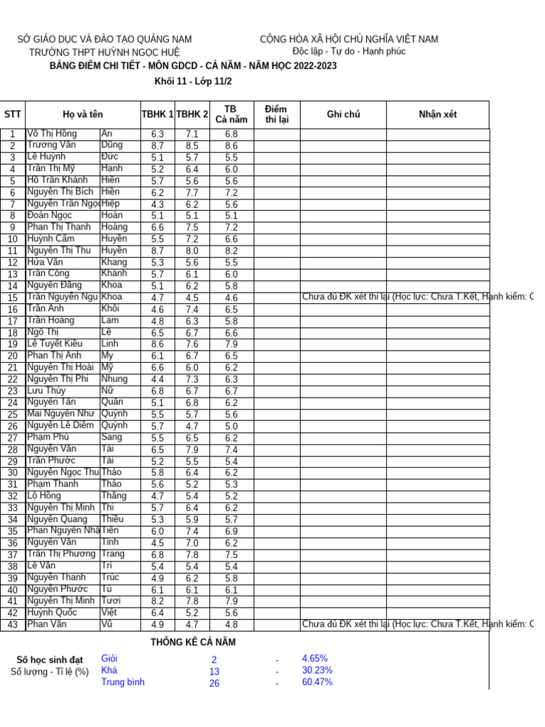 So Diem Chi Tiet Lop 11 2 Mon GDCD | PDF