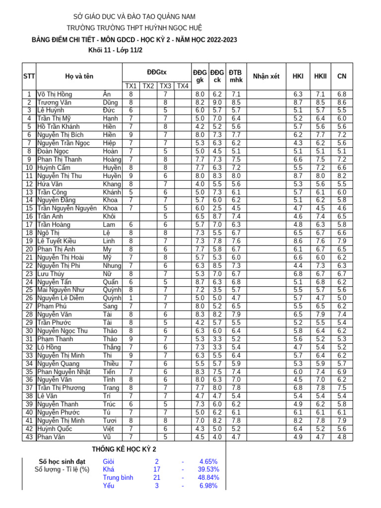 So Diem Chi Tiet Lop 11 2 Mon Gdcd | PDF