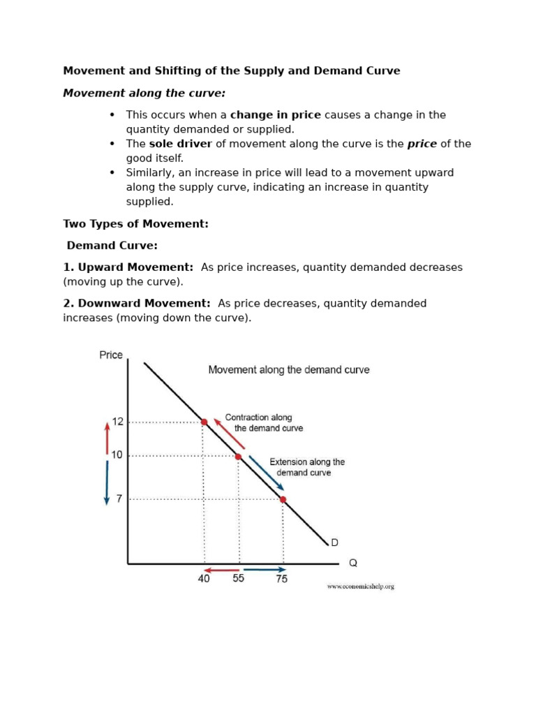 Supply and Demand Curve Dynamics | PDF | Demand | Supply And Demand