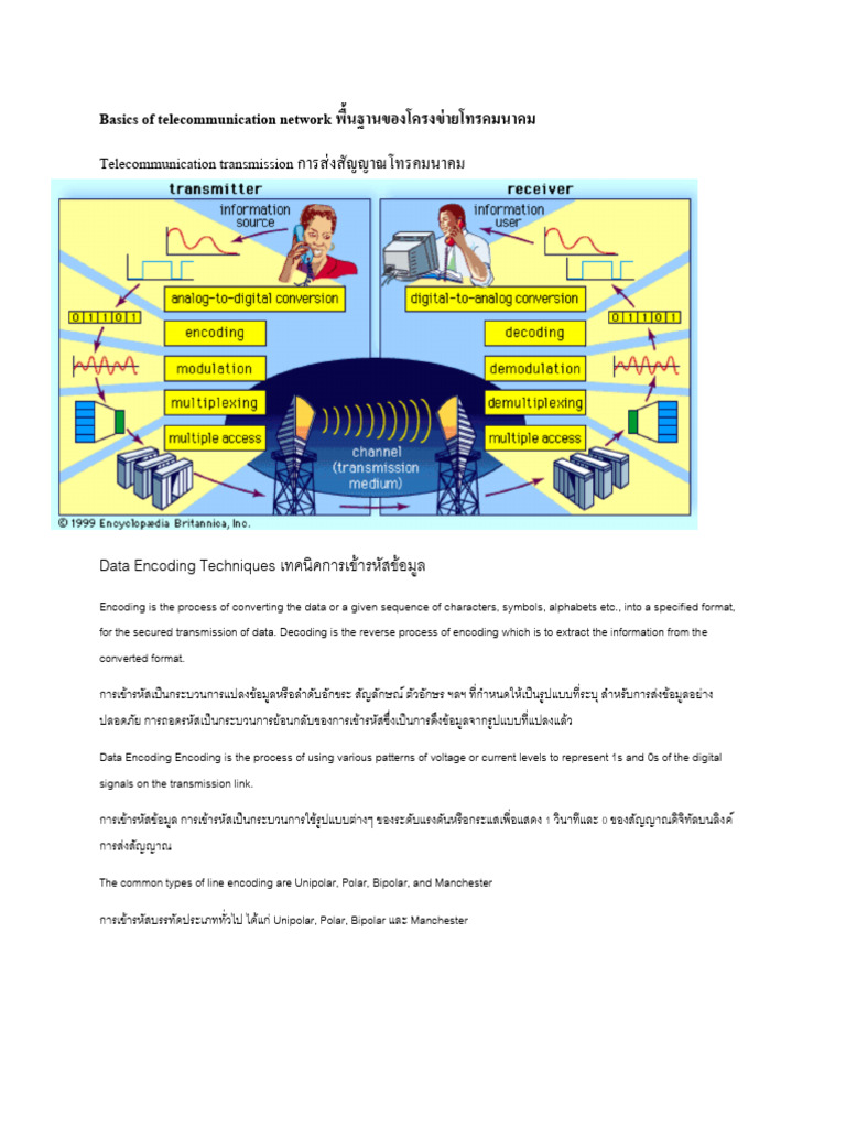 บทที่ 1 Basics of telecommunication network | PDF