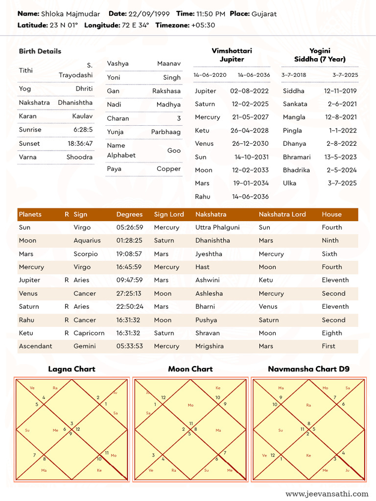 UTXV7337 Horoscope | PDF | Planets In Astrology | Technical Factors Of Astrology