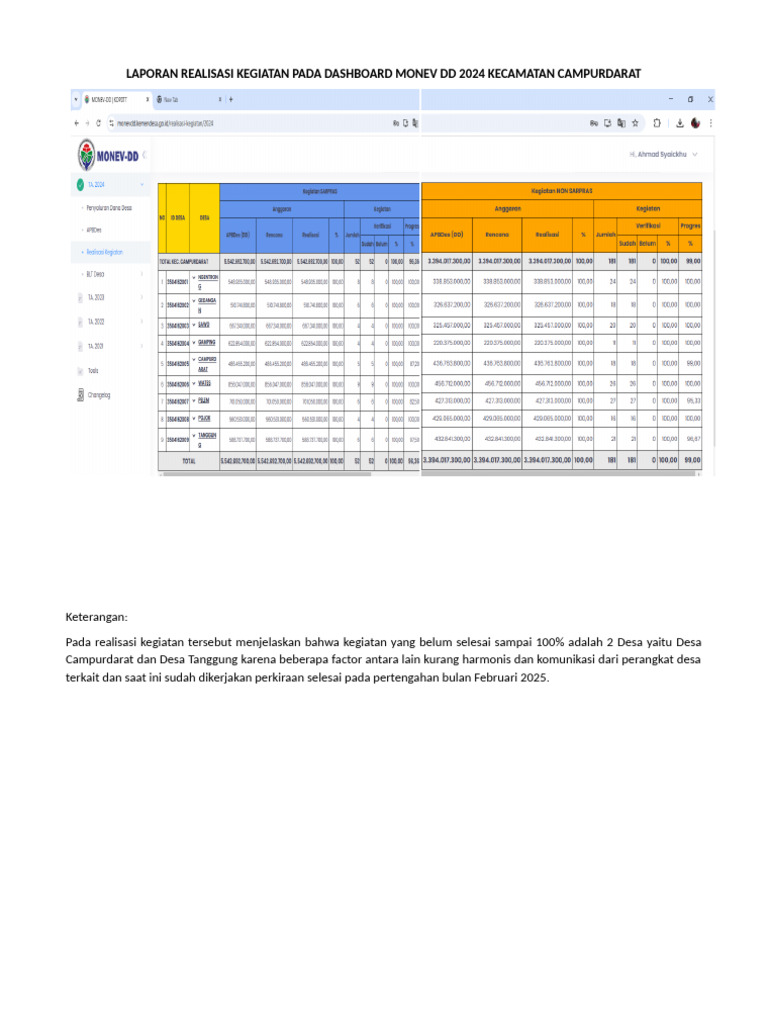 Laporan Realisasi Kegiatan Pada Dashboard Monev DD 2024 | PDF