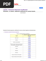 Volumetric (Cubic) Thermal Expansion | PDF | Thermal Expansion | Density