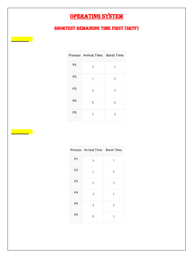 OS - Schedulling Algorithms(SRTF) | PDF
