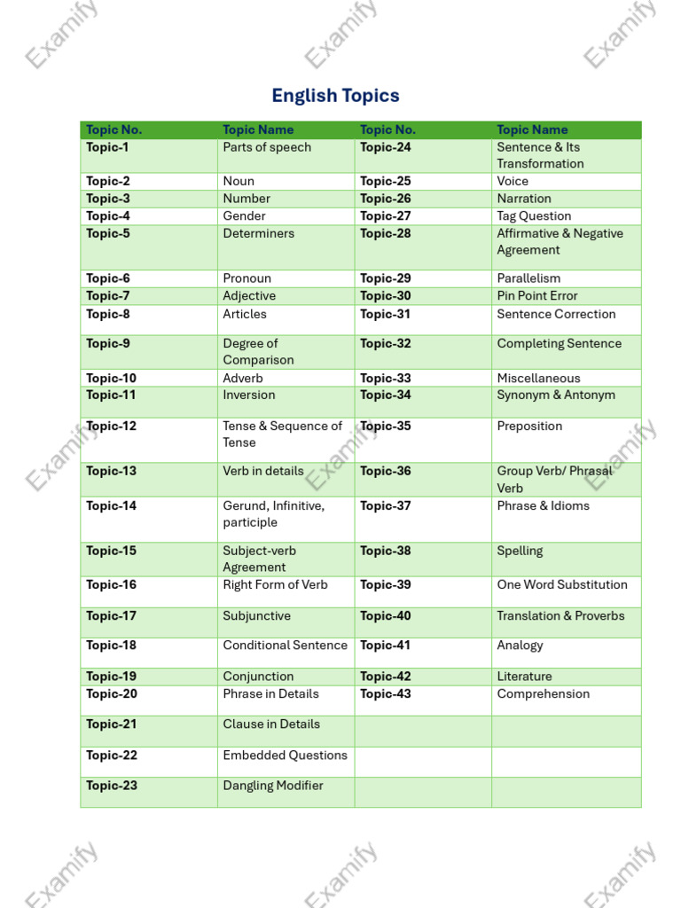 English Topics | PDF