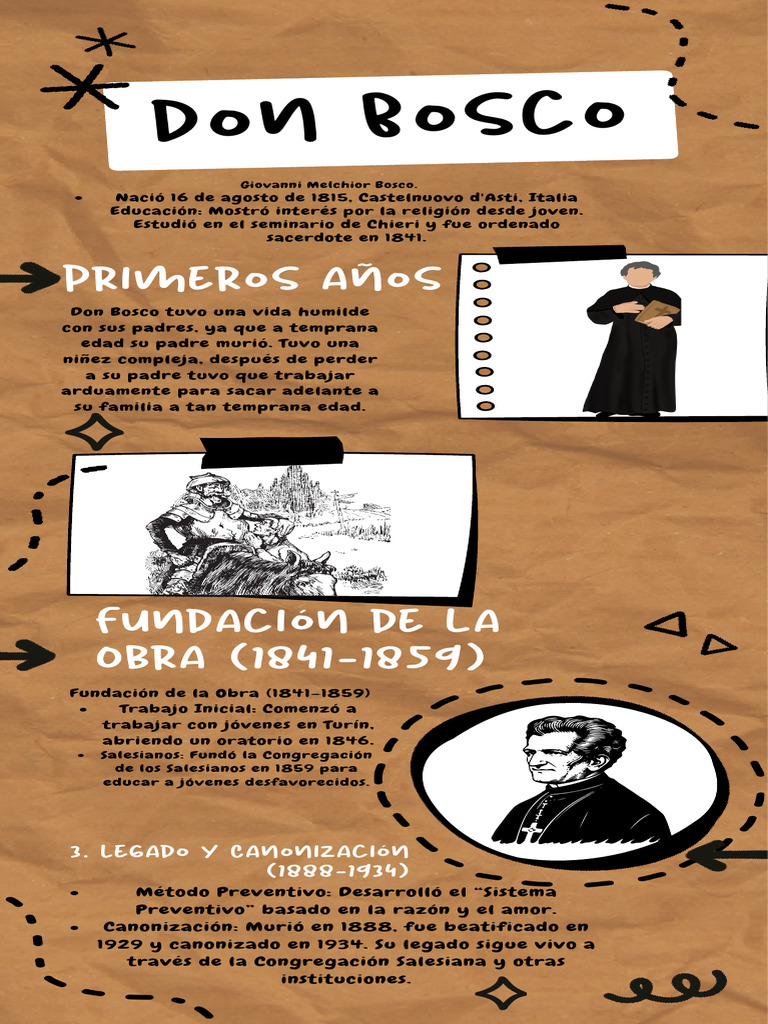 Infografía Sobre Don Bosco PDF | PDF