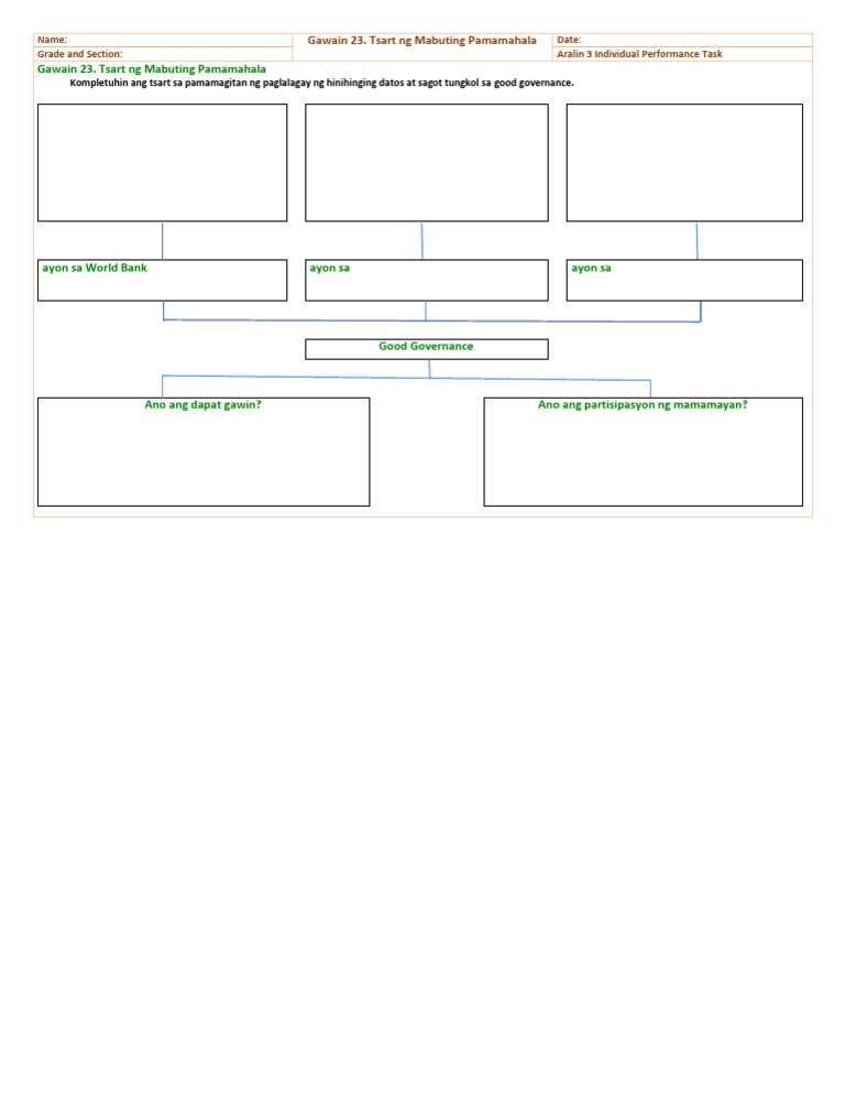 4th QTR Aralin 3 Individual Performance Task Gawain 23 Tsart NG Mabuting Pamamahala | PDF