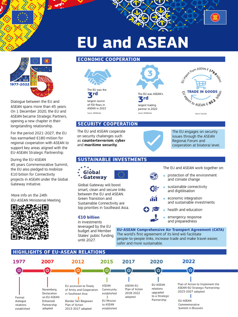 Factsheet EU ASEAN 01-2024 | PDF | European Union | Global Politics