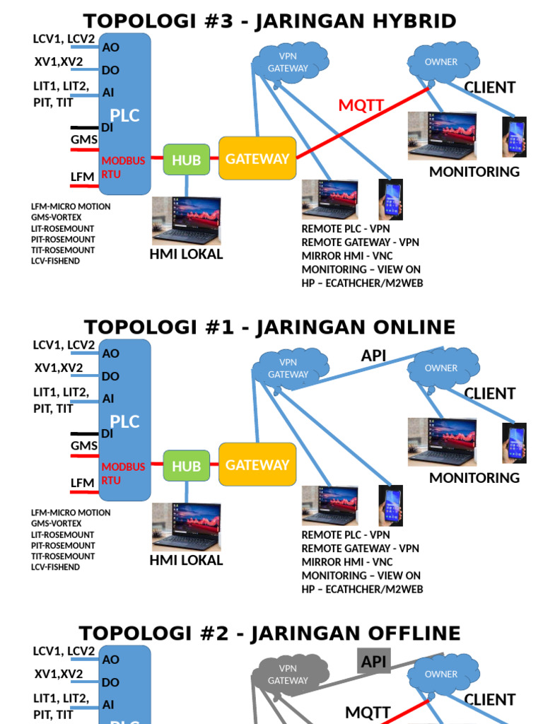 Hybrid Network Topology Overview | PDF | Internet Protocols | Computer Networking