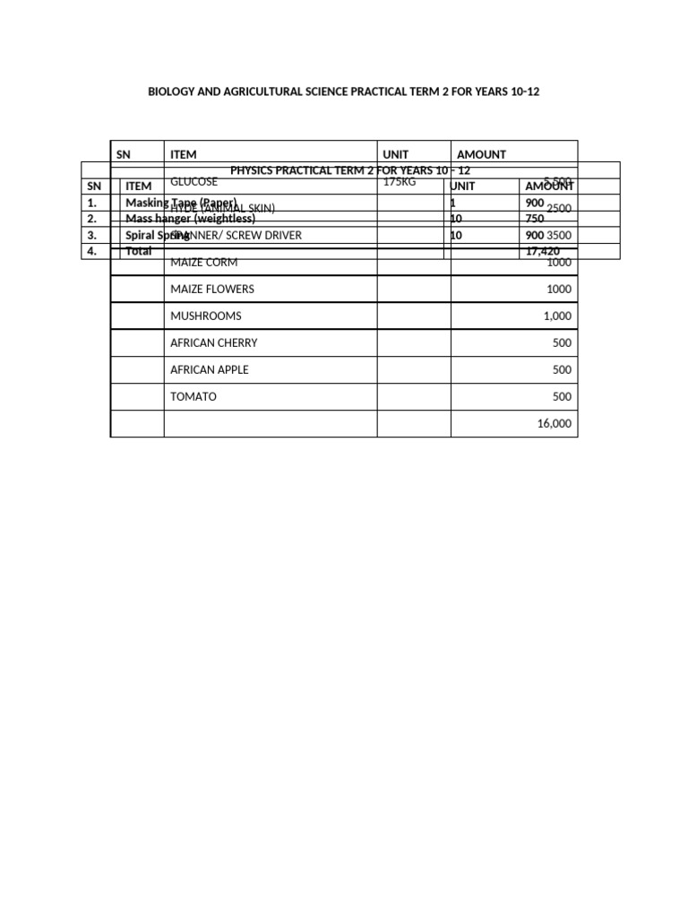 Practical Supplies for Biology & Physics | PDF