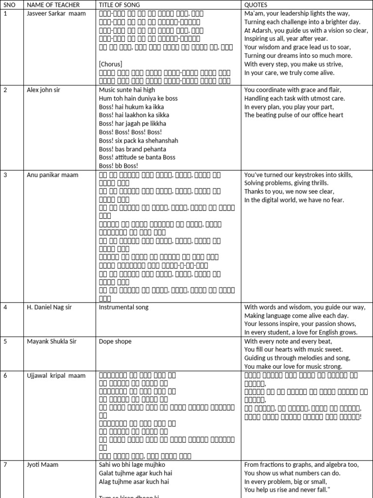 List - of - Song (1) Draft 2 | PDF