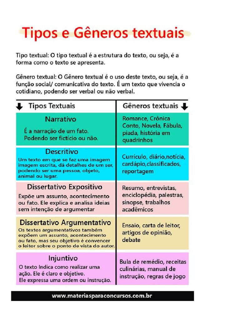 TIPOLOGIA E GENERO TEXTUAL.docx | PDF