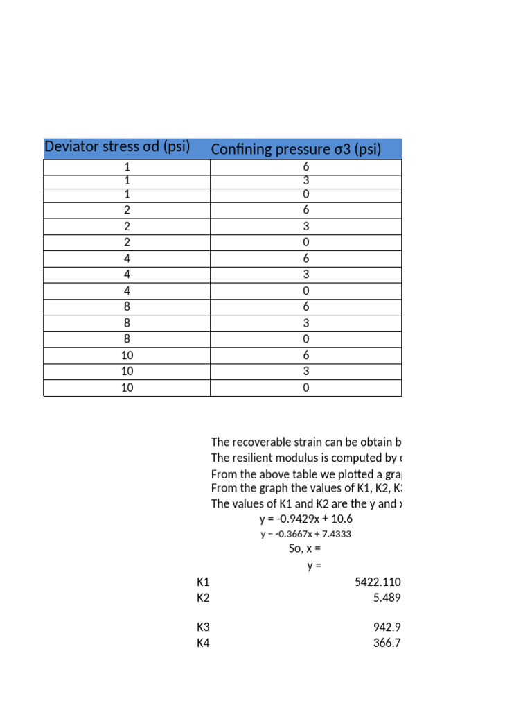 Resilient Modulus Calculation | PDF | Deformation (Engineering) | Young's Modulus