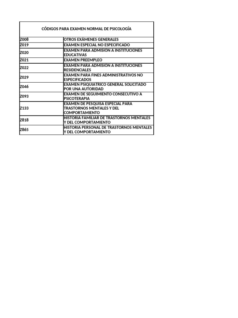 Códigos Cie 10 para Psicología | PDF
