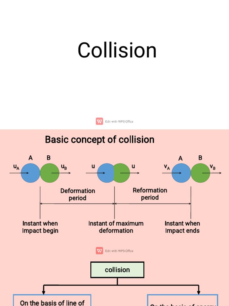 Collision Pdf Collision Physical Sciences