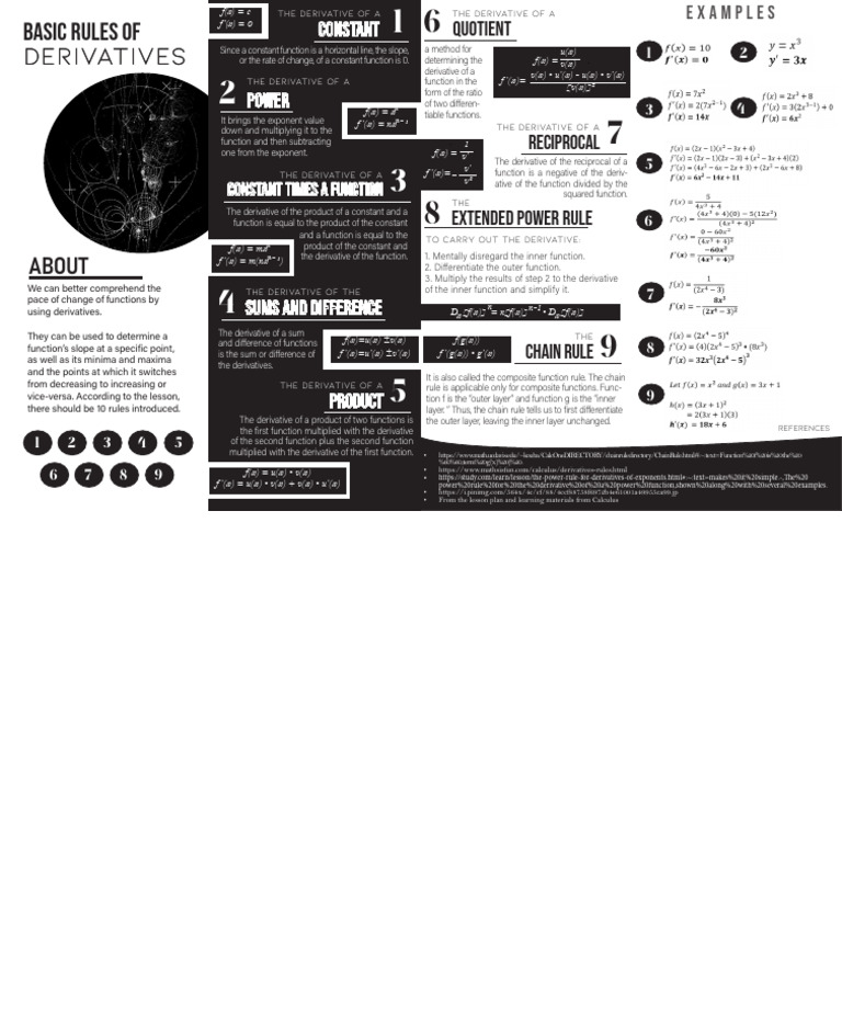 Essential Derivative Rules Explained | PDF | Derivative | Mathematical Relations