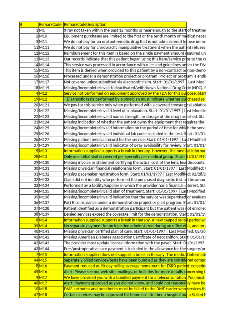 Remark Codes | PDF | Medicare (United States) | Public Services