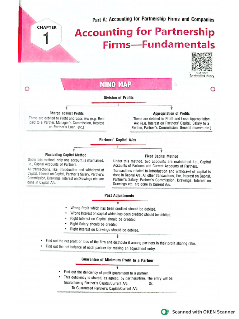 Accountancy - Mind Map of All Chapters | PDF