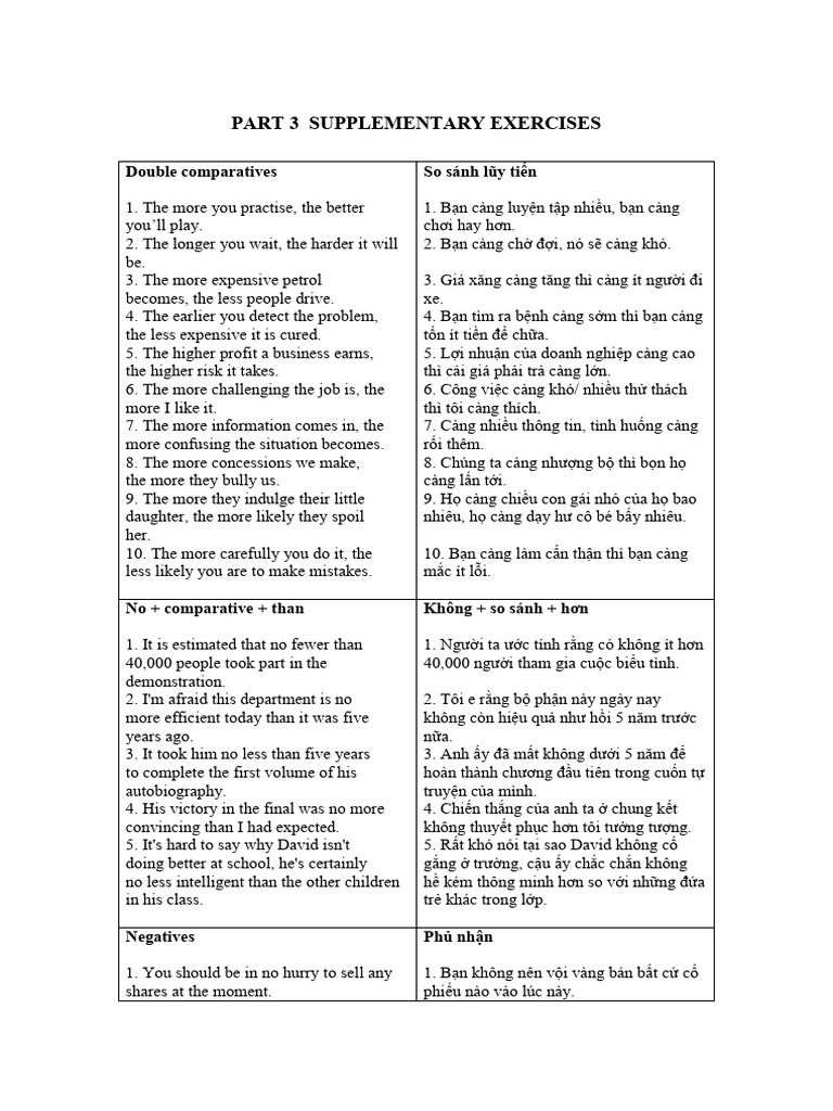 Supplementary Exercises | PDF