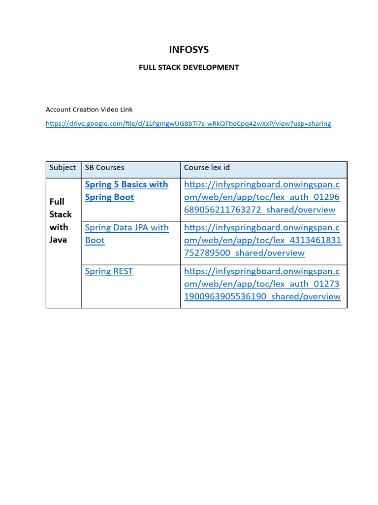 INFOSYS - Full Stack Development | PDF