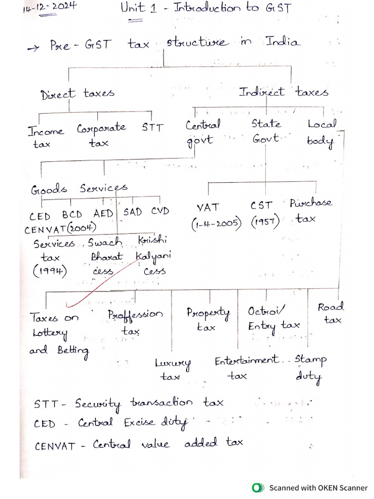 GST notes | PDF