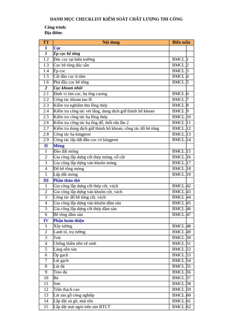 !Danh Mục Checlist Qlcl | PDF