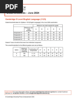 O Level English Grade Thresholds 2024 | PDF