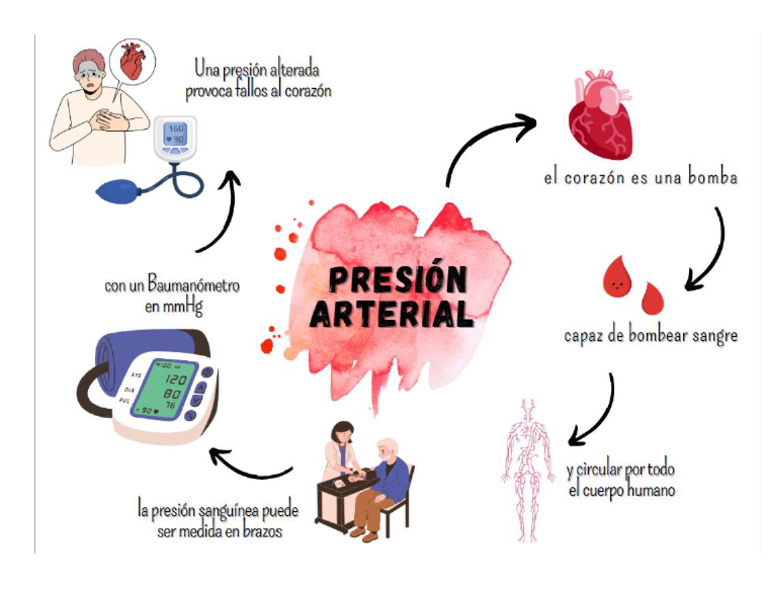 Act1_MartinezGamboaGenesis | PDF